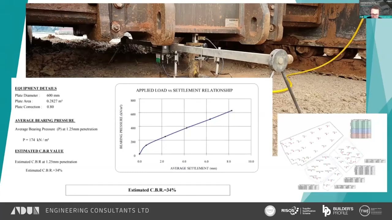 Crash Course in Piling Platform Verification using Plate Bearing Tests