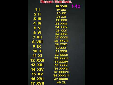 Roman Numbers 1-40 #generalknowledge
