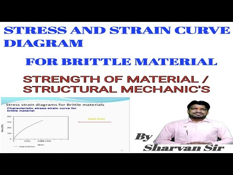 Stress-Strain Diagram For Cast Iron / Stress-Strain Curve For Cast Iron / Maximum Ultimate Stress