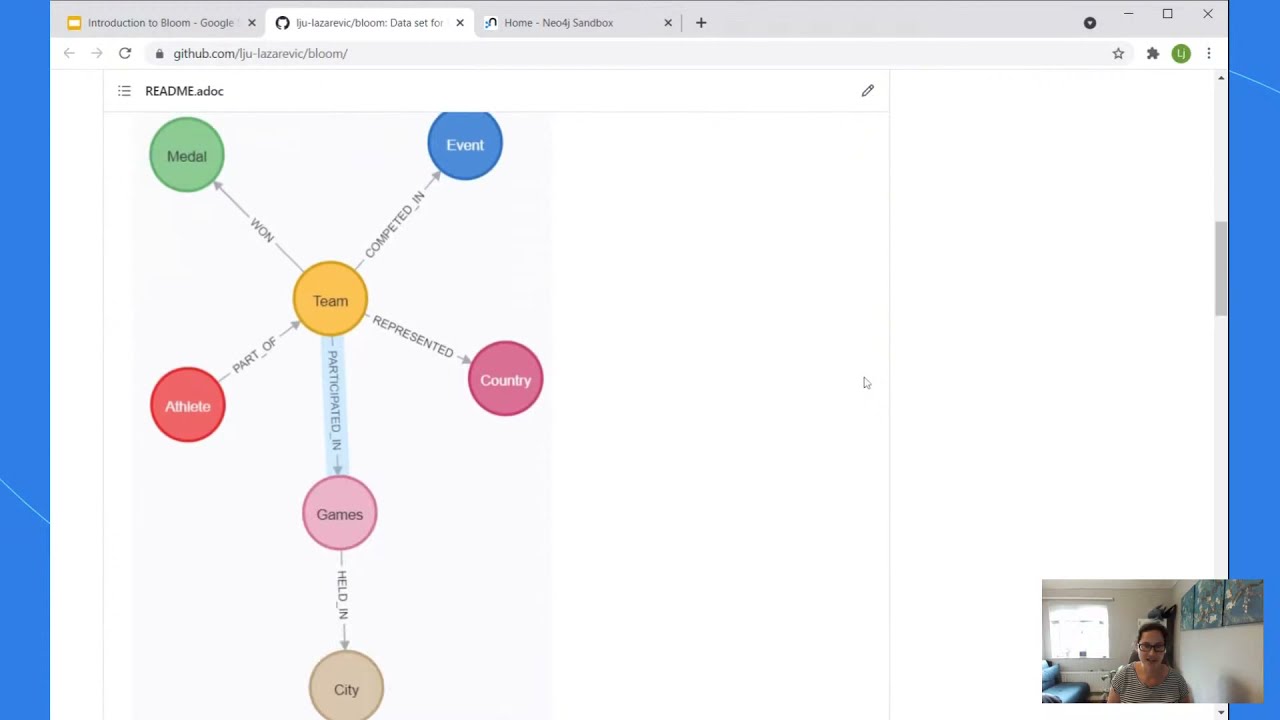 [Video] Training Series: Neo4j Bloom with Ljubica Lazarevic