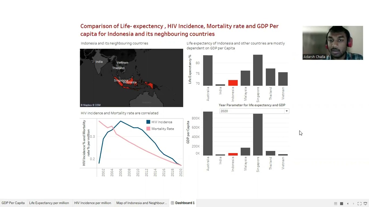 Assignment 4 - Q2 - DVWA