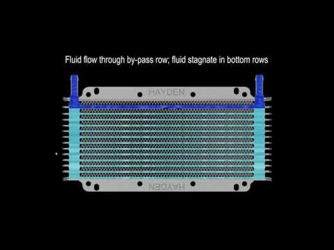Hayden's New Patented Transmission By-Pass Cooler