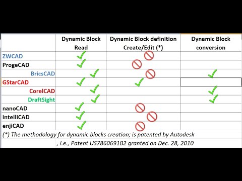 AutoCAD vs BricsCAD vs ZWCAD:  Part 4 - Dynamic block support