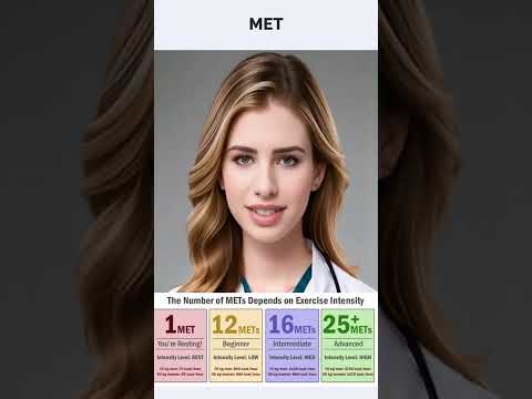Metabolic equivalent to a task MET - #patienteducation #familyphysician #health #wellness