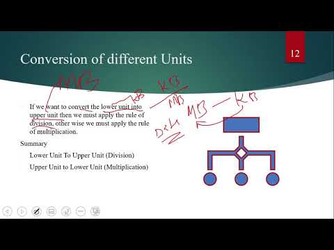 Units of Data | How to convert KB TO MB | #MB #GB #KB #KBintoMB | Hindi/Urdu