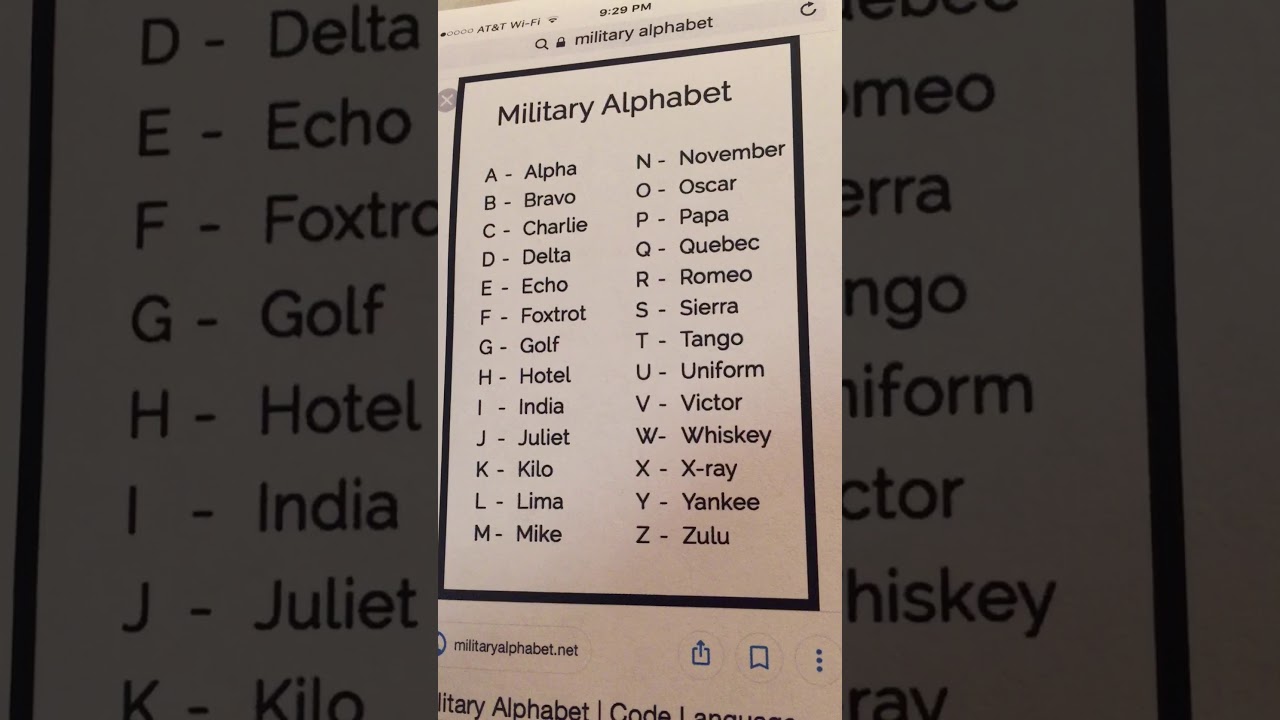 Phonetic / Military / NATO Alphabet