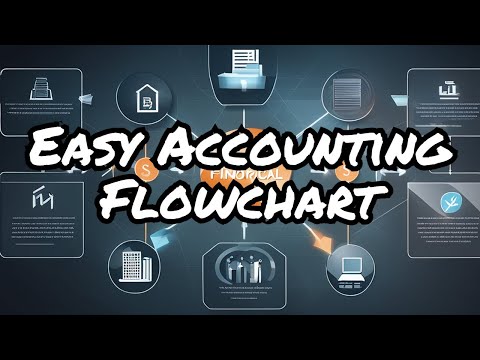 Streamline Your Accounting with a Simple Flowchart