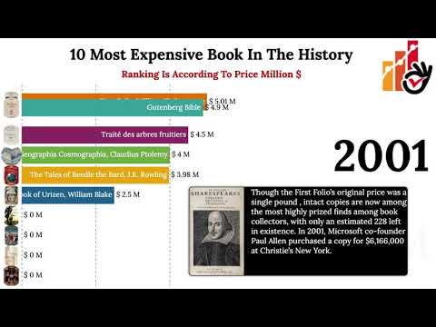 TOP 10 MOST EXPENSIVE BOOKS IN THE WORLD – MegaDataTV