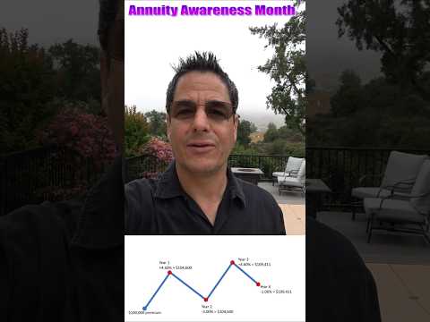 Why Fixed Annuity clients are not stressed by the markets. FIA - Friday 13th 2025 - The Annual Reset