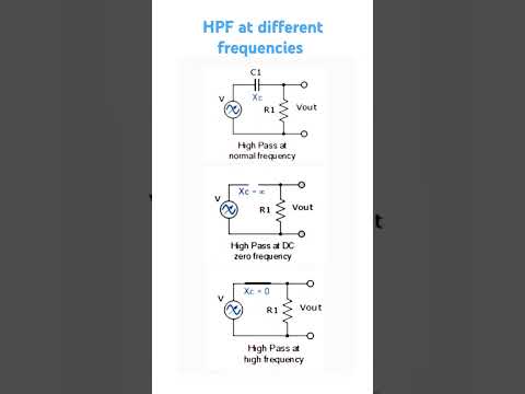 Highpass RC filter #hpf #filter #electronics #electronicsrd #electronicseducation #capacitor