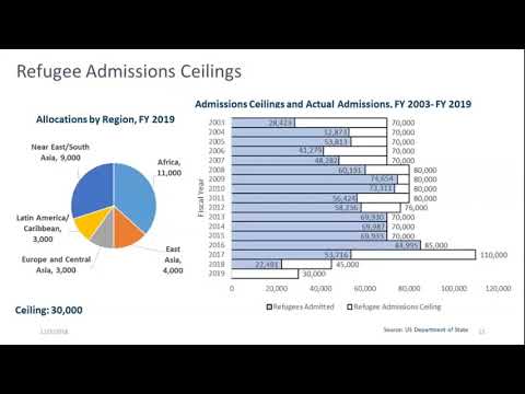 Refugee Health 101 Webinar
