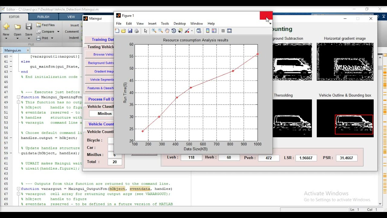 Real Time Vehicle Classification and Counting