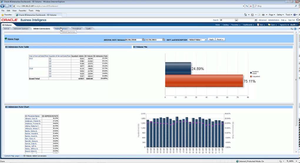 FTI Catalyst Introduction and Demo with Informatica - Webinar: Delivering the Dashboards You Need