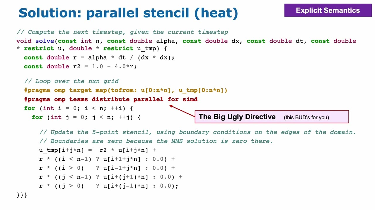 The Lovely loop construct: Declarative semantics in OpenMP, Tim Mattson (Intel)