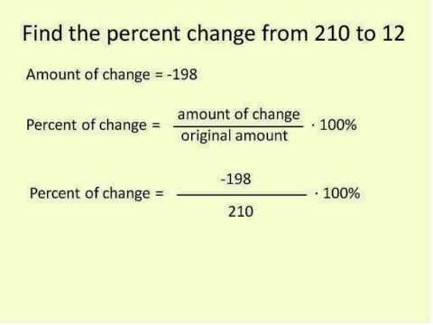 Percent Change (Simplifying Math)