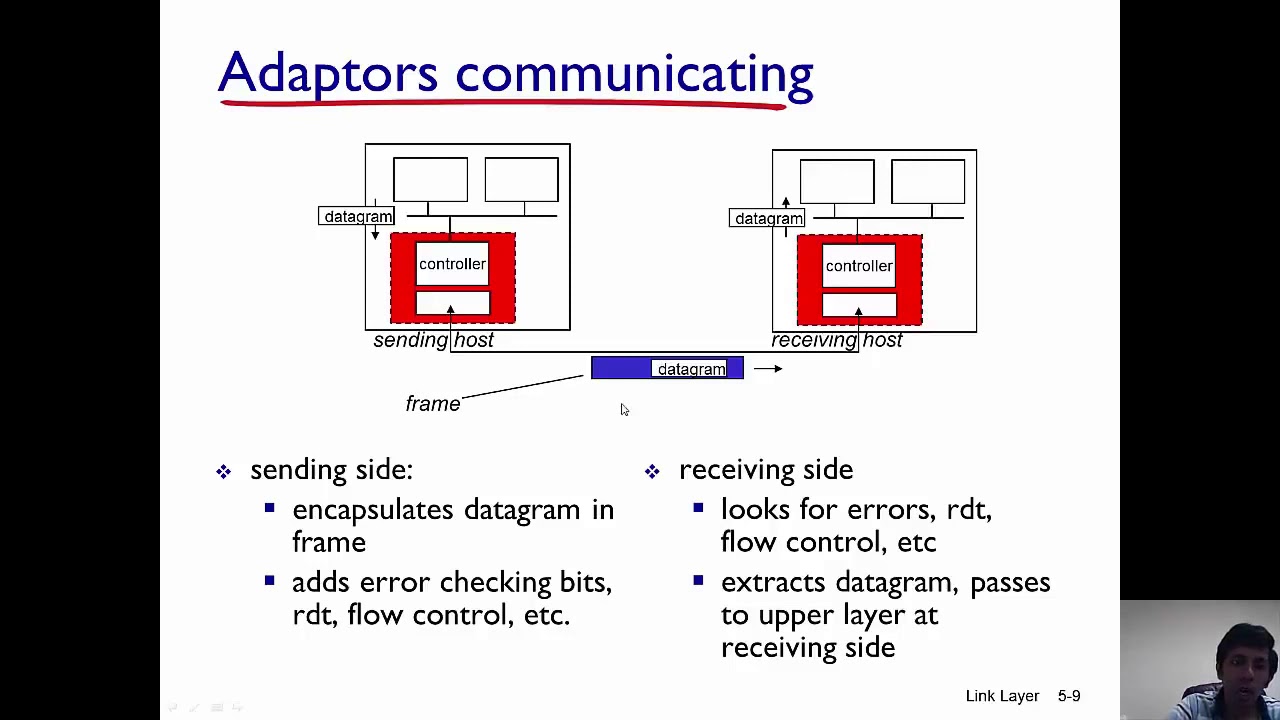 Link Layer Intro and Error Detection