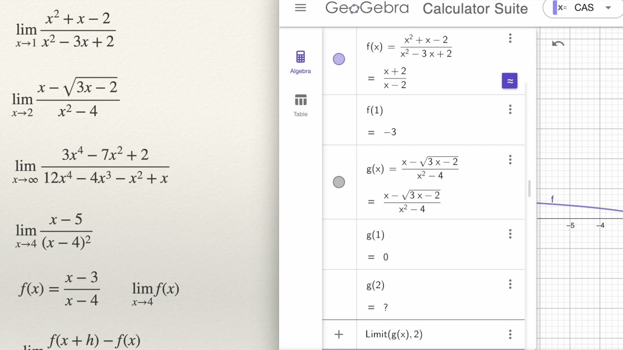 Limits Using GeoGebra (The Limit function)