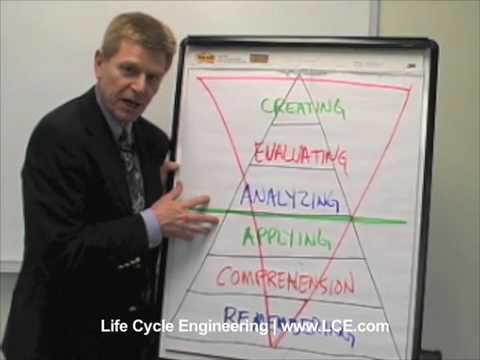 Learning Objectives that Produce Results