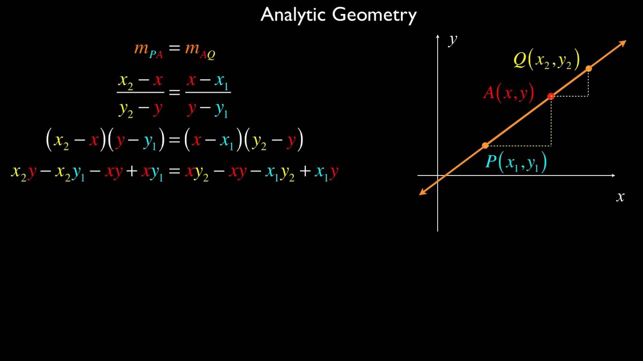 mathtalk- analytic geometry intro