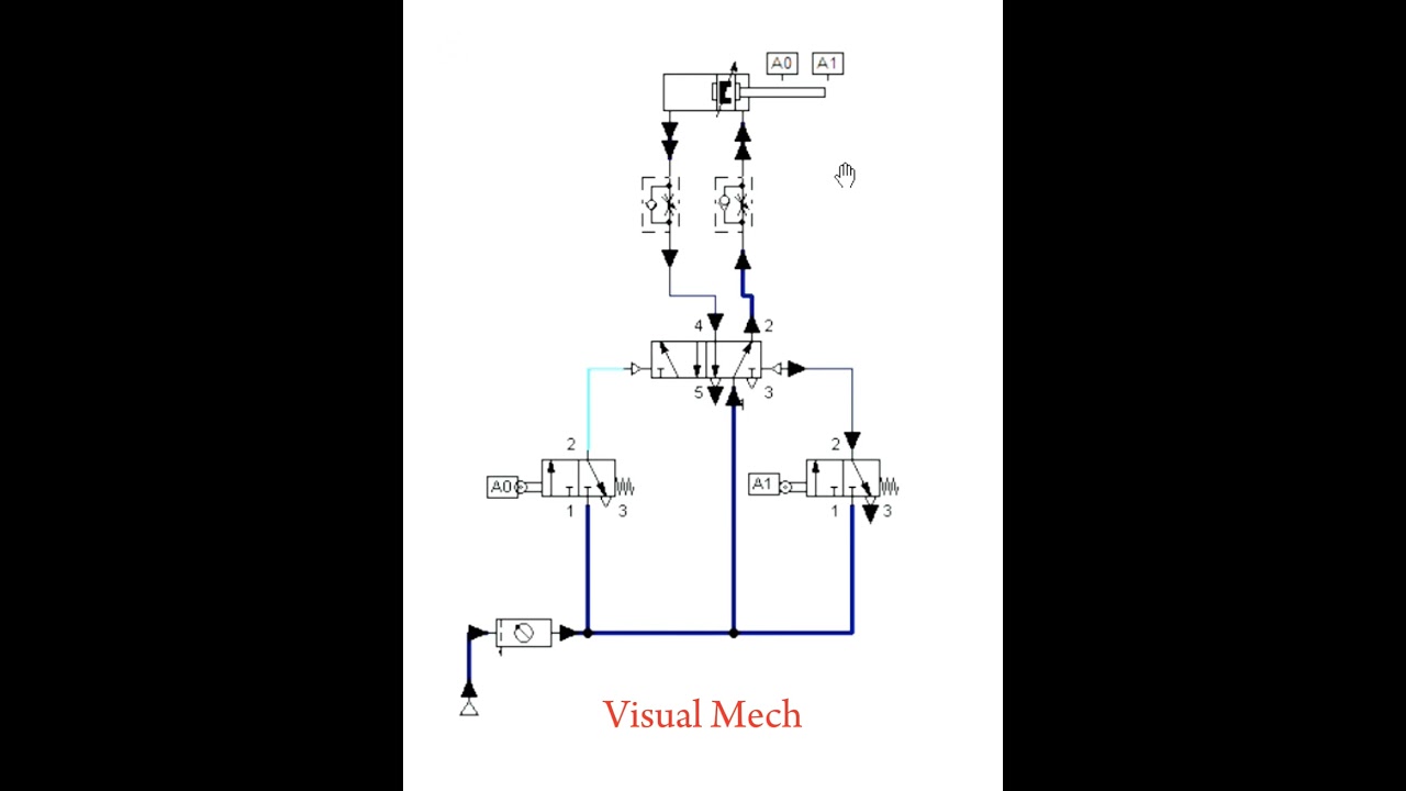 Automatic Pneumatic  Circuit by Fluidsim Animation