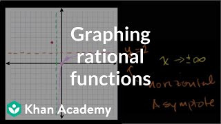 Average Rate Of Change With Function Notation | Safe Videos for Kids