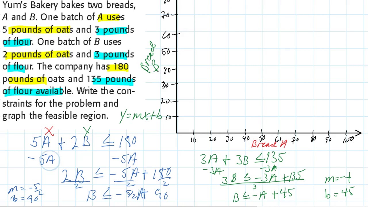 Linear Programming - Maximizing Profits