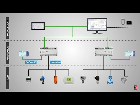 BMS Building Management System - An Introduction... with basic features & history