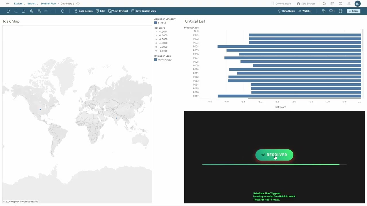 Sentinel Flow for Tableau Hackathon