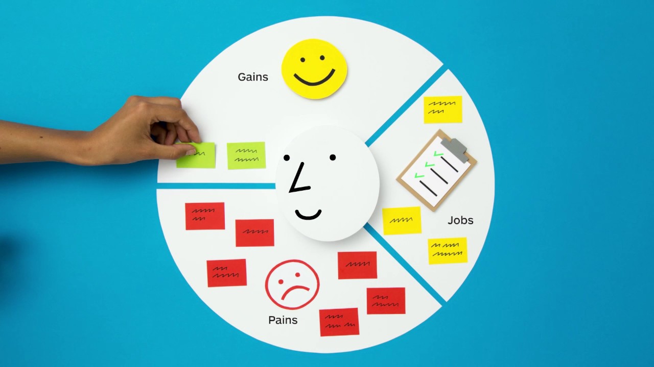 Understanding Strategyzer's Value Proposition Canvas: A Guide to ...