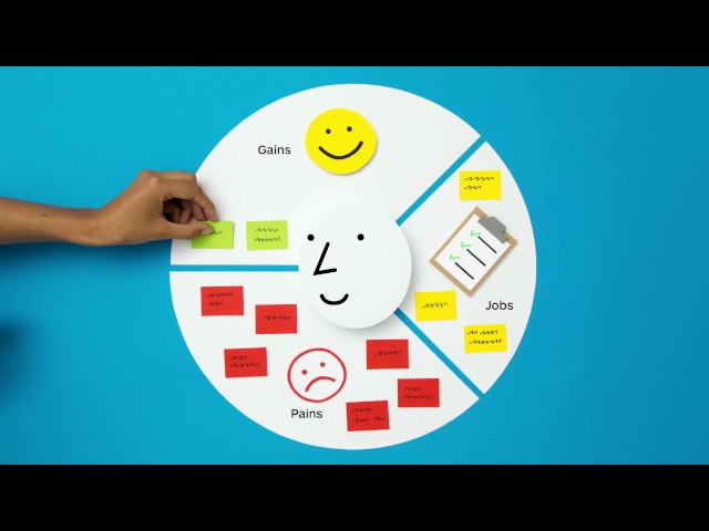 Understanding Strategyzer's Value Proposition Canvas: A Guide to ...