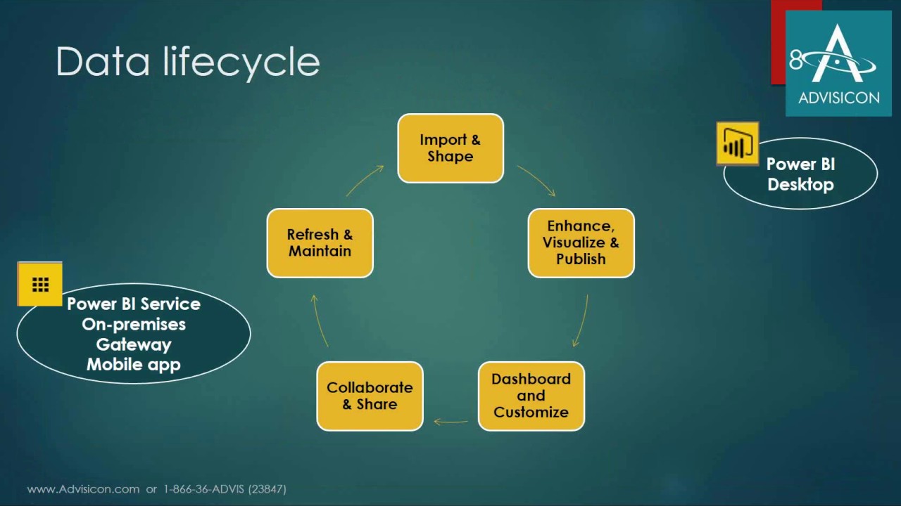 Webinar Wednesday - Power BI   Using Drill Down Reporting