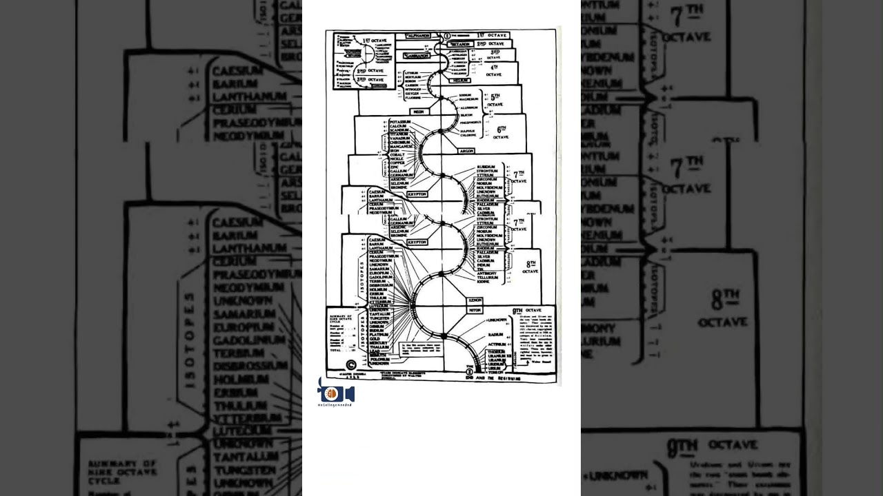 Terrence Howard Periodic Table Mates - Joe Rogan |