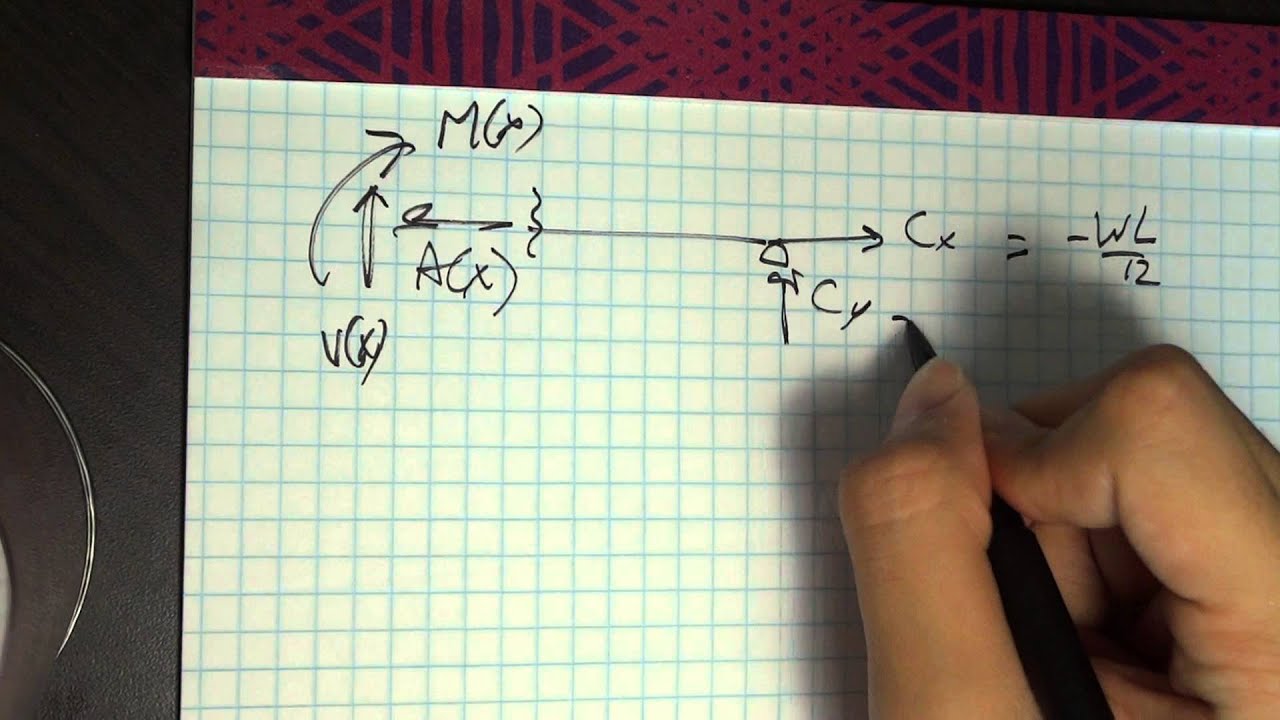 Tutorial 4 Problem 1 2013