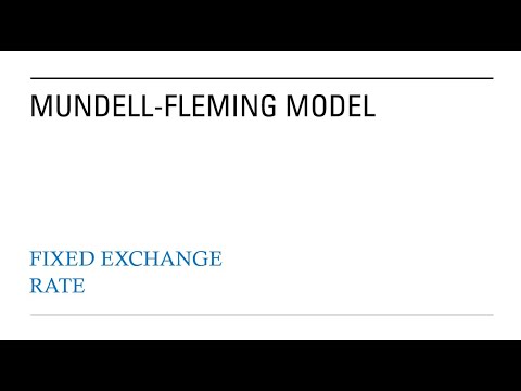 Mundell Fleming Model (3) : Nilai Tukar Tetap Fixed