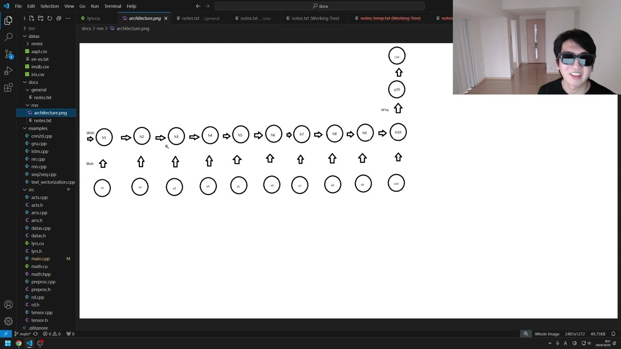 Recurrent Neural Network from Scratch in C++