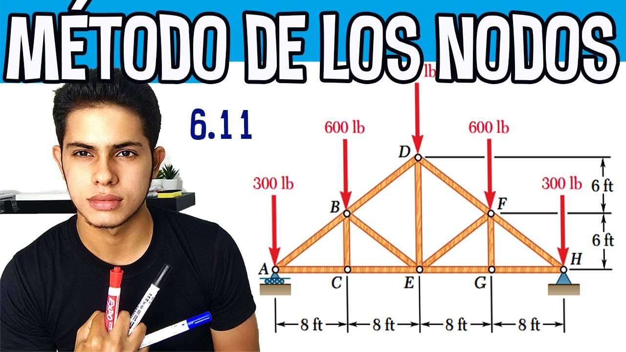 Exercise 6.11 Beer | Method of Joints Trusses