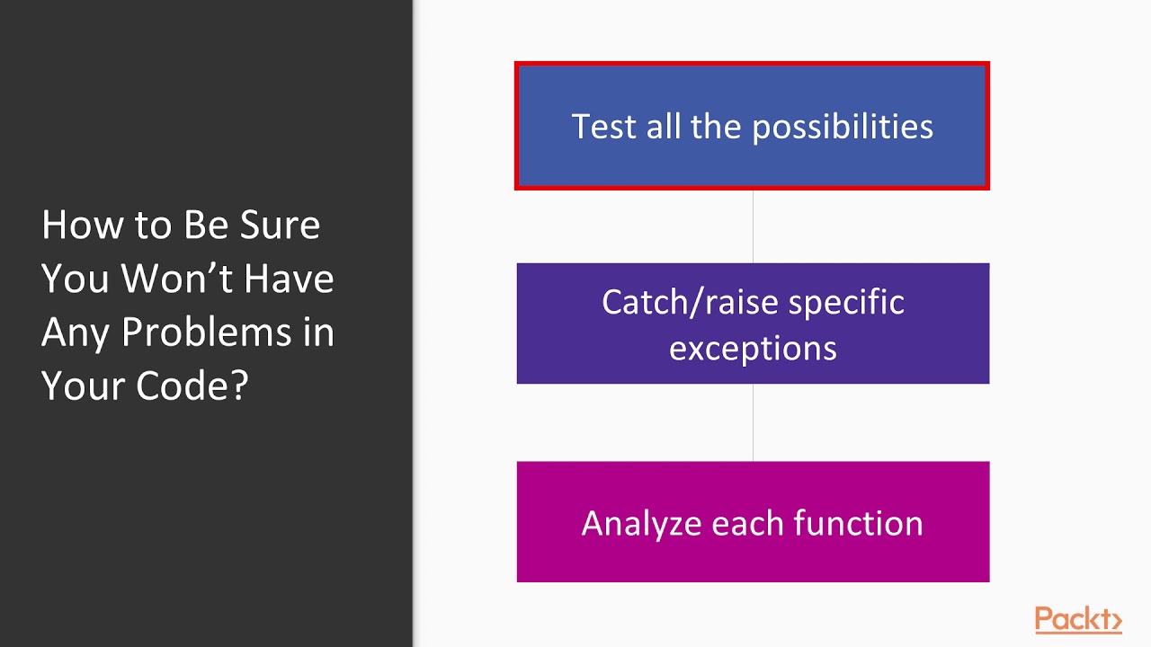 Modernizing Python App Migrating to Python 3x:Porting Applications from Python 2x to 3x|packtpub.com
