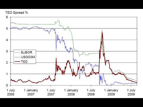 Global financial crisis | Wikipedia audio article