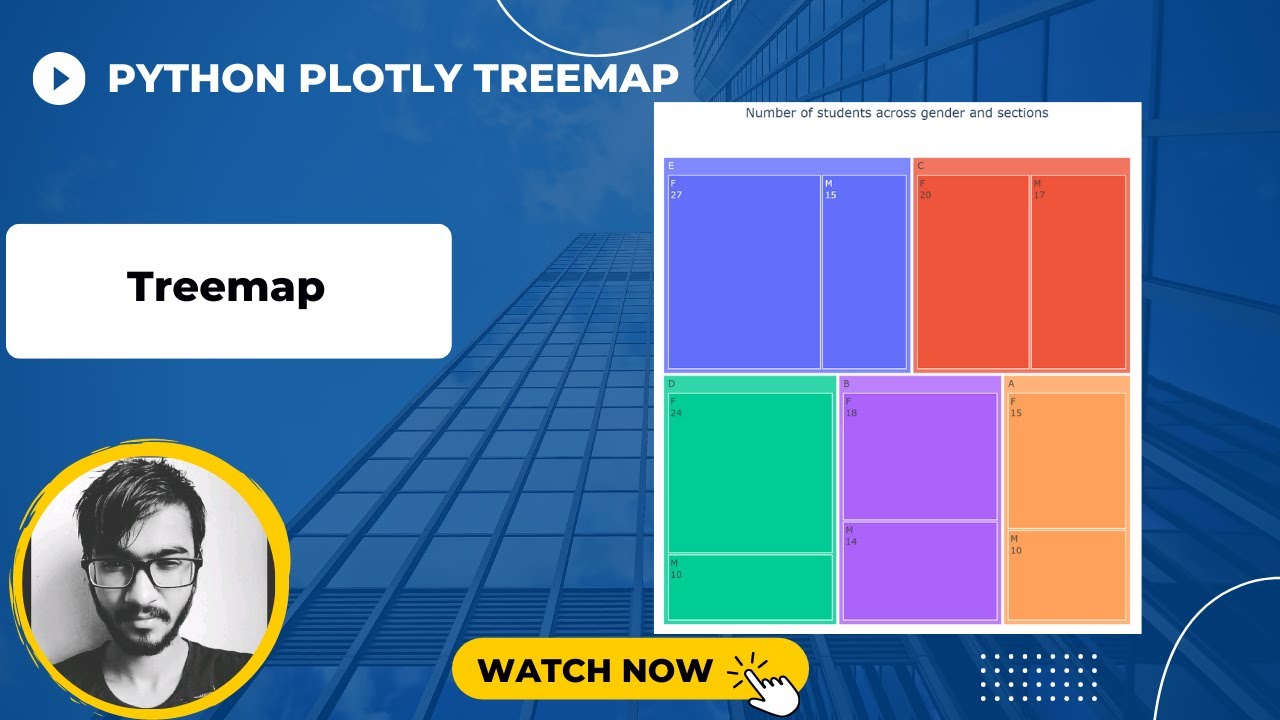Treemap | Python Plotly Tutorial #14