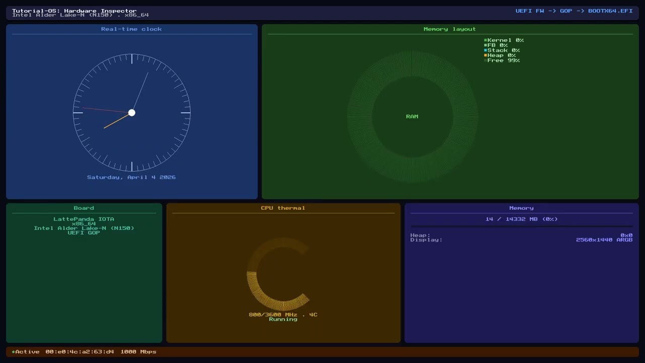 Detours with Tutorial-OS