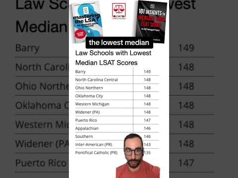 Law Schools with the Lowest Median LSAT Scores