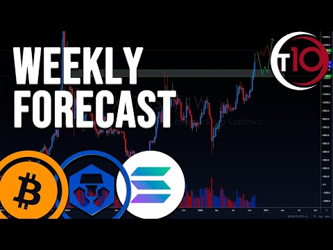 Technical Analsys - BTC, SOL, SHIB, CRO, AXS, ENJ