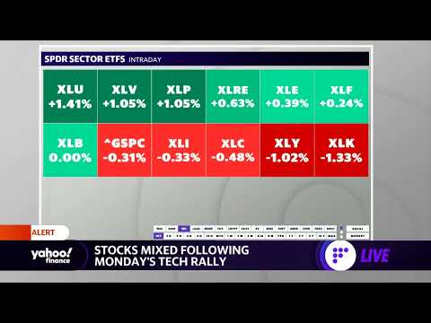 Market check: Stocks mixed in early trading, Chinese ADRs retreat, cruise lines in the green