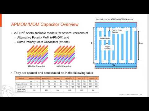 GLOBALFOUNDRIES webinar: Analog Design Workshop for 22FDX 22nm FD-SOI Technology part I