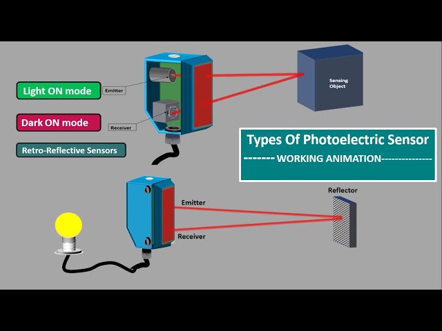 BTH Sensors And Encoder - BK-PN50F BTH MAKE DIFFUSE PHOTO SENSOR Trader ...