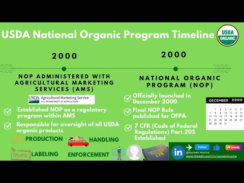 USDA National Organic Program (NOP) Timeline