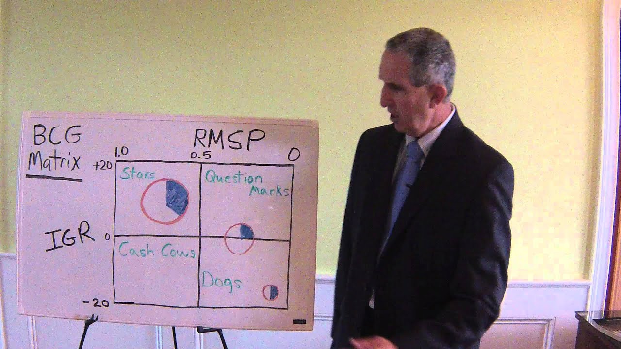16th ed. Chapter 6 - BCG Matrix