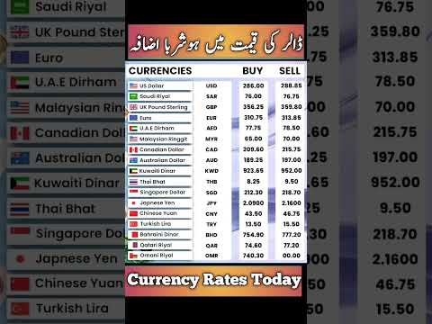 Currency Rates today | Dalar Rate Today | 1 USD to PKR | Sar To pkr | Pound To Pkr | 1 GBP To pkr