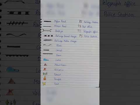 conventional signs and symbols 💯💥 Daliy study Routine 🔥