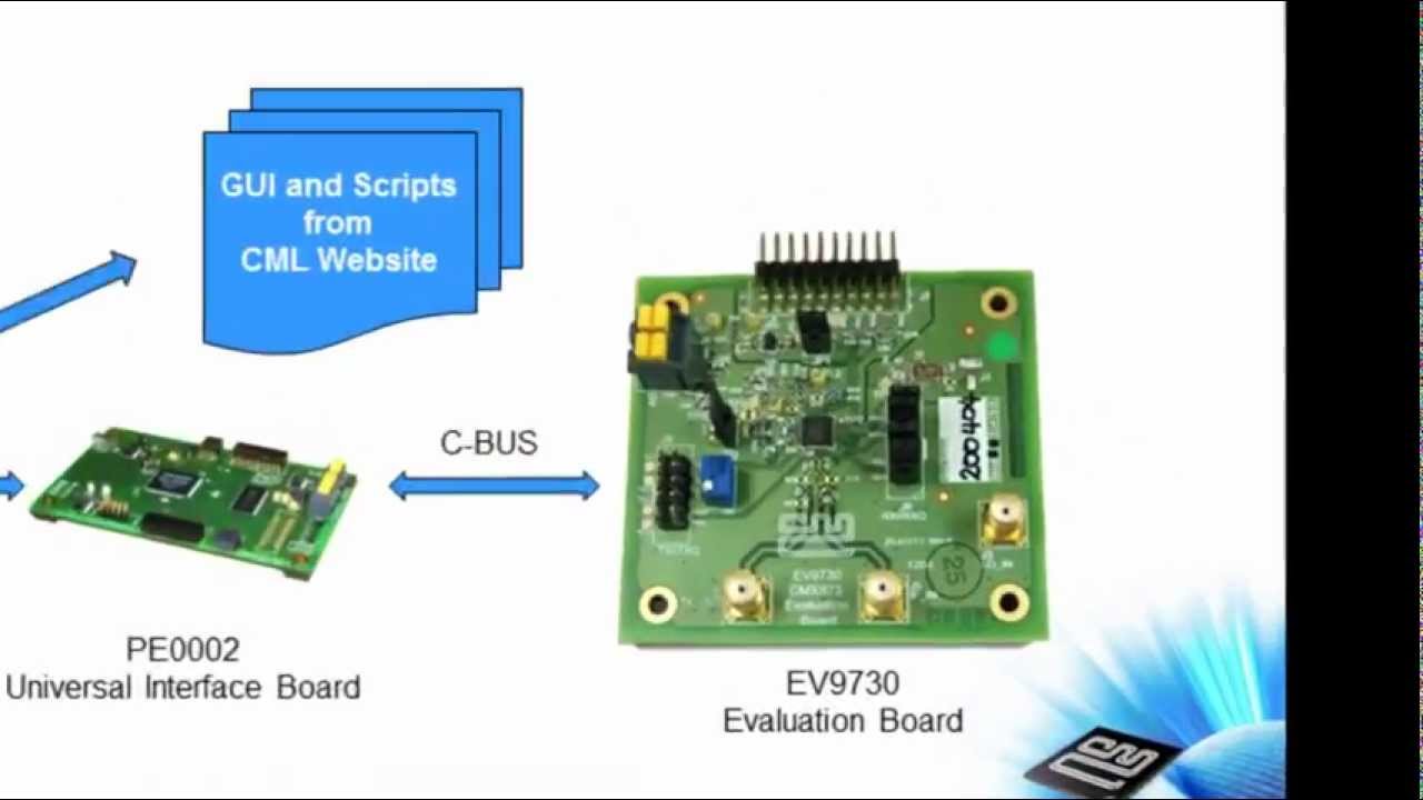 CMX973 Product Introduction Video